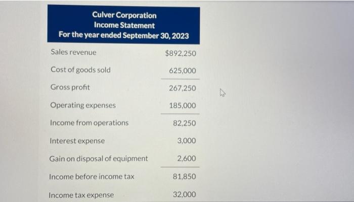 Solved The following is a comparative SFP position and | Chegg.com