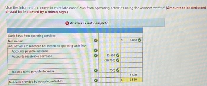 Solved QS 12-6 Indirect: Computing cash from operations LO | Chegg.com