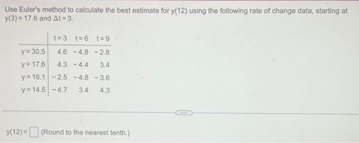 Solved Use Euler's method to calculate the best estimate for | Chegg.com