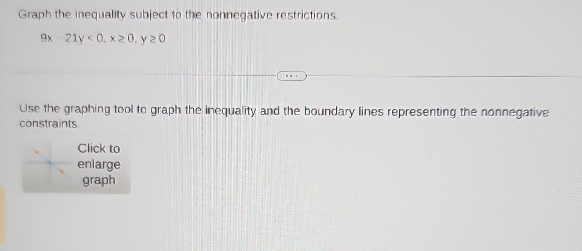 Solved Graph the inequality subject to the nonnegative | Chegg.com