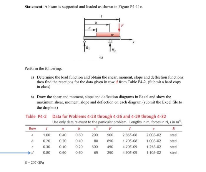 Solved Statement: A beam is supported and loaded as shown in | Chegg.com