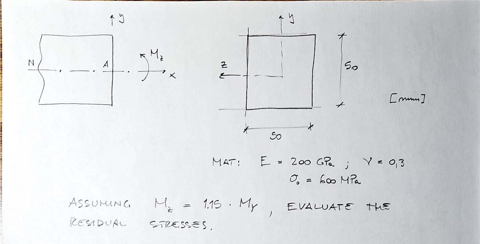 Solved [ ﻿mun] ﻿MAT: E=200 ﻿GPa ; V=0,3σ0=600MPaAssuming | Chegg.com