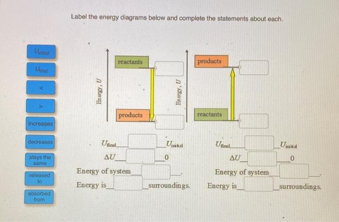 Solved Label the energy diagrams below and complete the | Chegg.com