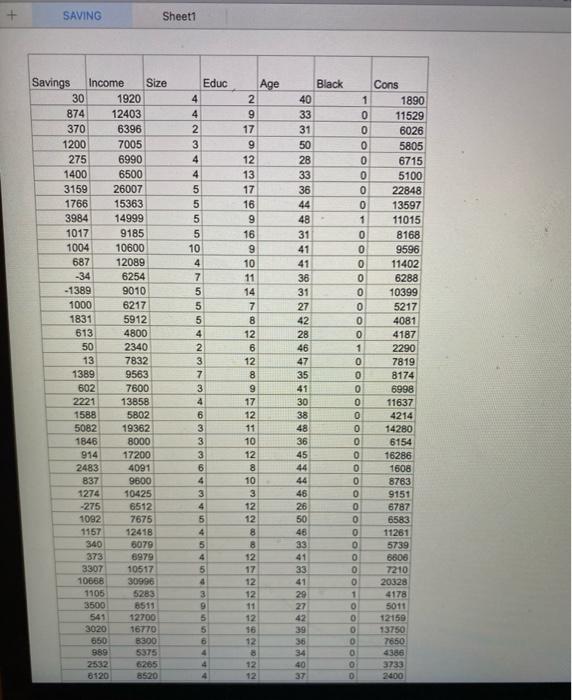 Solved Using the dataset "House Prices Data", answer the | Chegg.com
