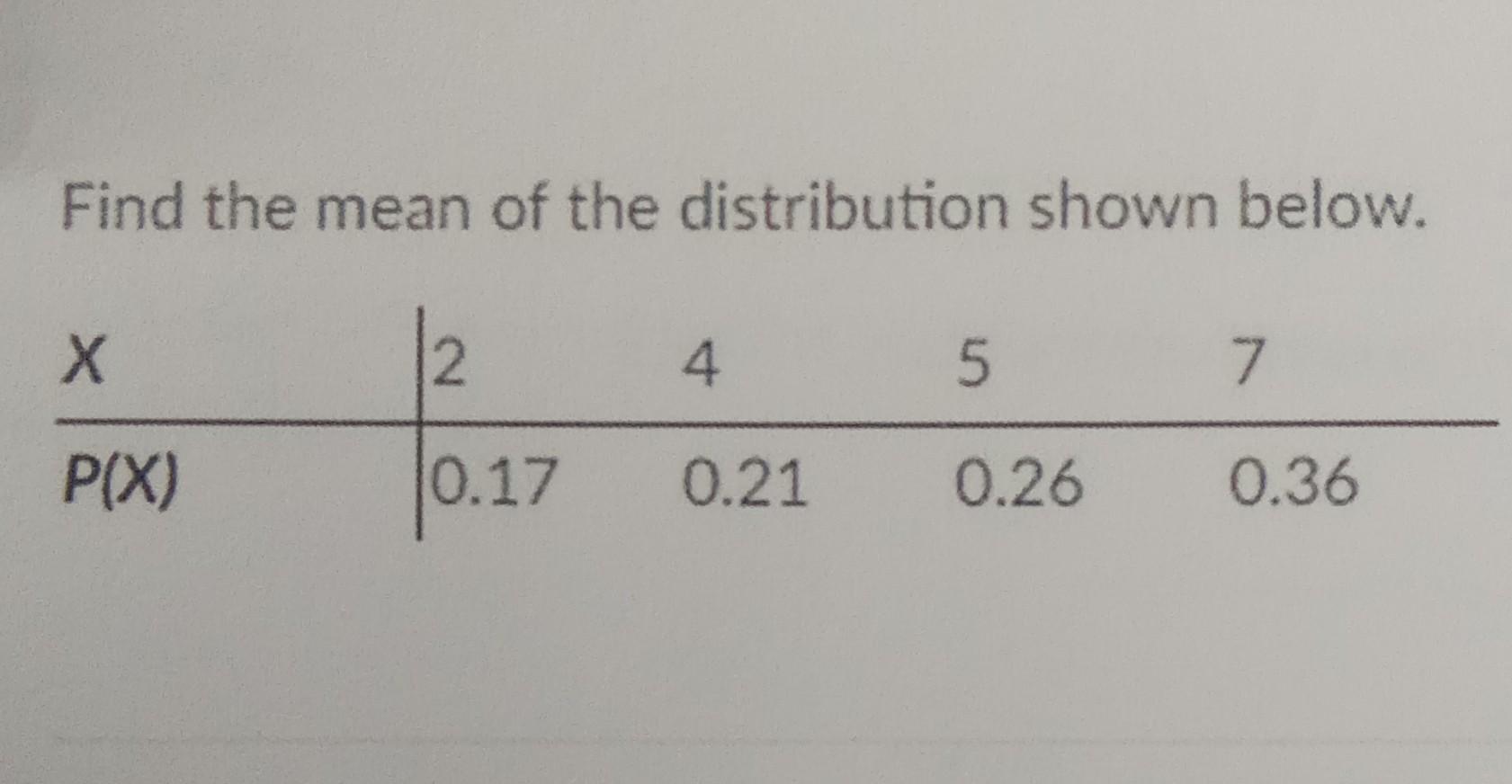 Solved Find the mean of the distribution shown below. | Chegg.com