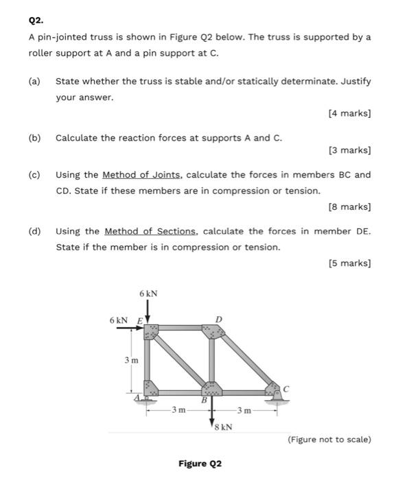Q2. A pin-jointed truss is shown in Figure Q2 below. | Chegg.com