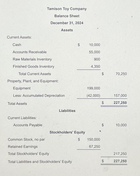 The Tamison Toy Company manufactures toy building | Chegg.com