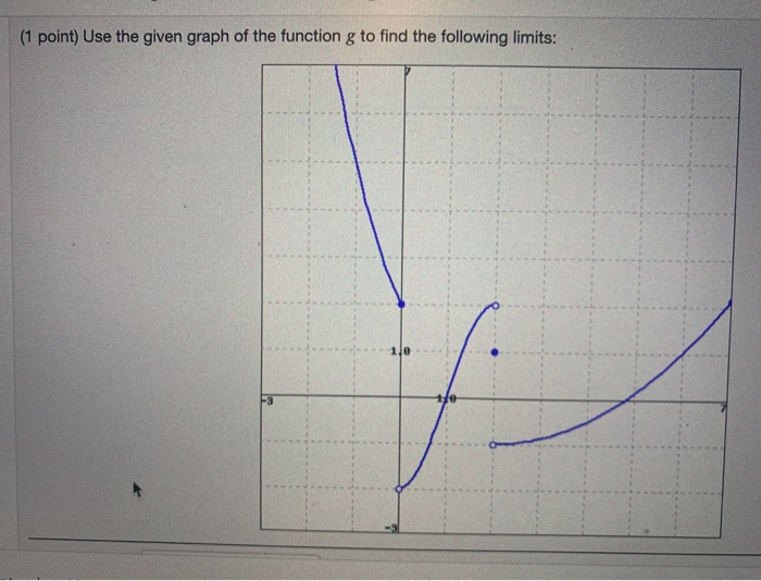 Solved (1 point) Use the given graph of the function g to | Chegg.com