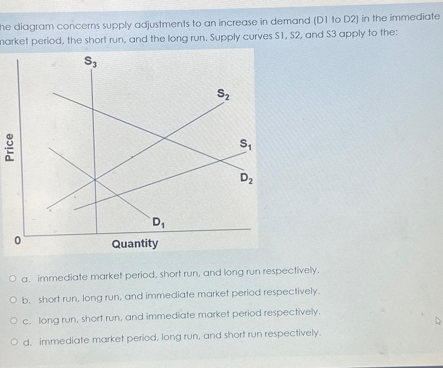 Solved he diagram concerns supply adjustments to an increase | Chegg.com