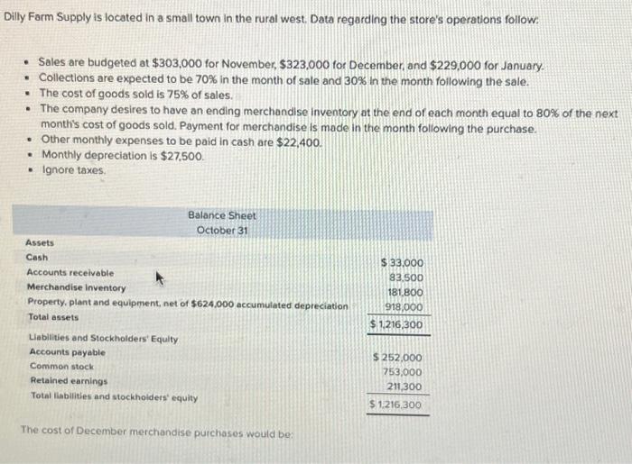 Solved Dilly Farm Supply is located in a small town in the | Chegg.com