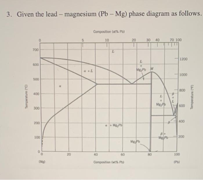 Solved 3. Given the lead – magnesium (Pb - magnesium (Pb - | Chegg.com