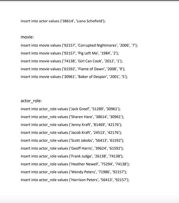 Solved Table definition create table actor (AID varchar (5), | Chegg.com