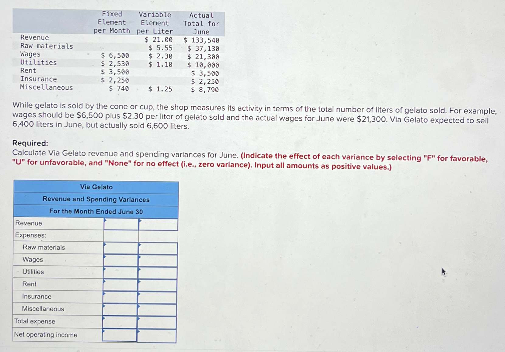 Solved \table[[,\table[[Fixed],[Element],[per | Chegg.com