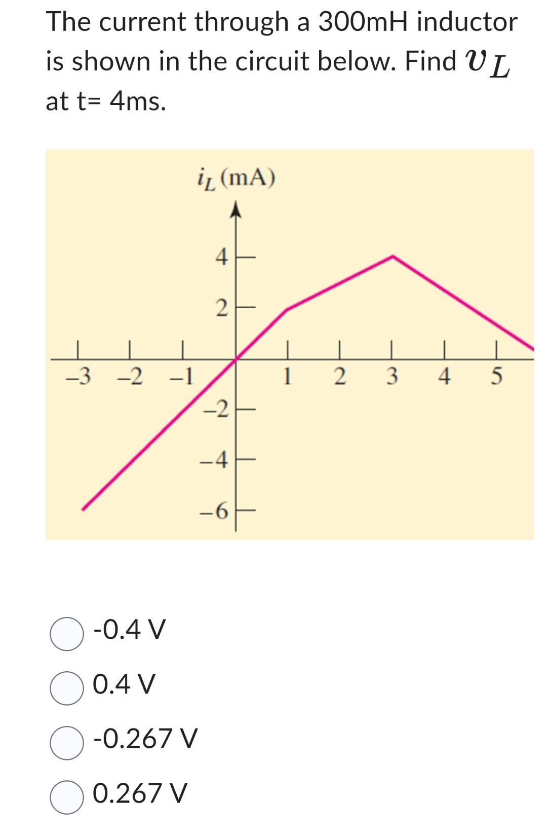Solved The current through a 300mH inductor is shown in the | Chegg.com