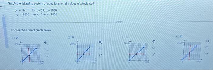 Solved Graph the following system of equations for all | Chegg.com