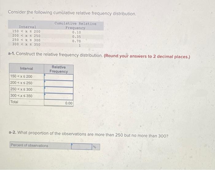 Solved Consider the following cumulative relative frequency | Chegg.com