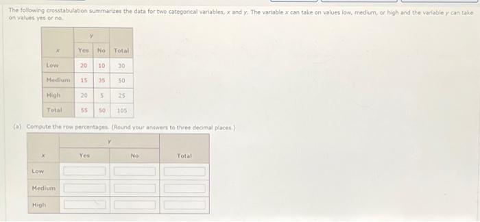 Solved The following crosstabulation summarizes the data for | Chegg.com