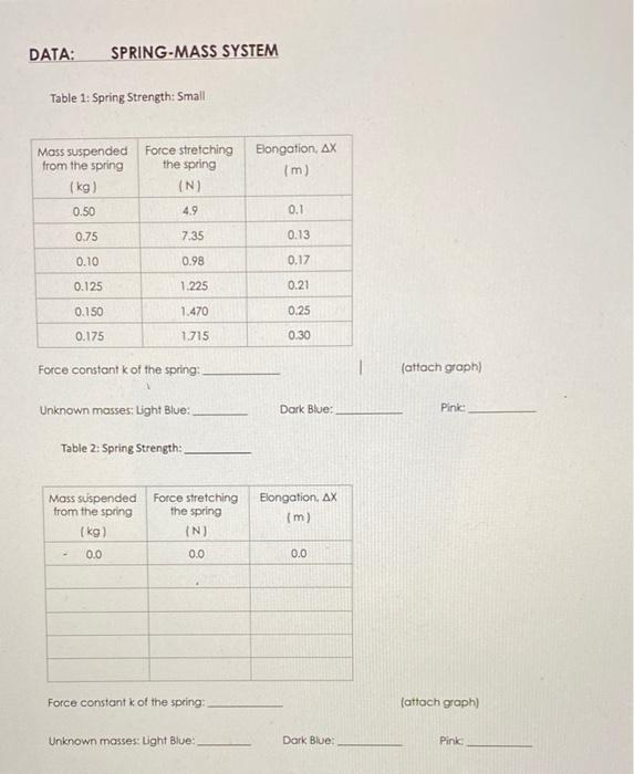 Solved DATA: SPRING-MASS SYSTEM Table 1: Spring Strength: | Chegg.com