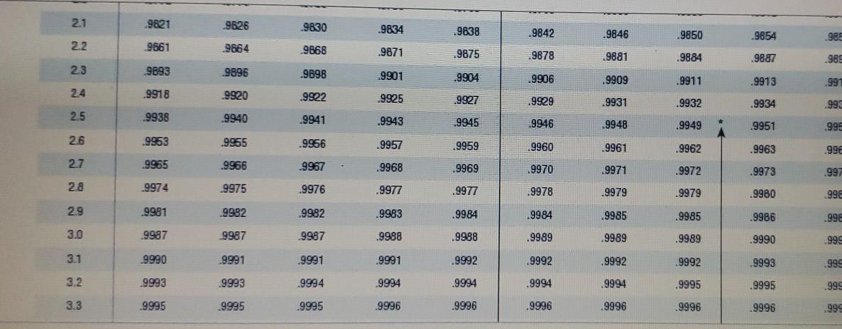 Solved d) Write a statement that correctly interprets the | Chegg.com