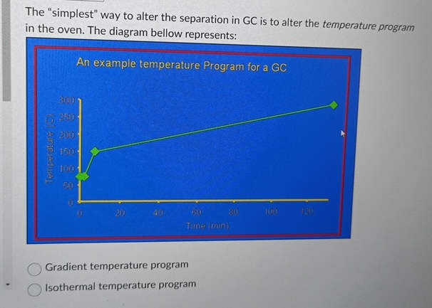 Solved The "simplest" way to alter the separation in GC is | Chegg.com