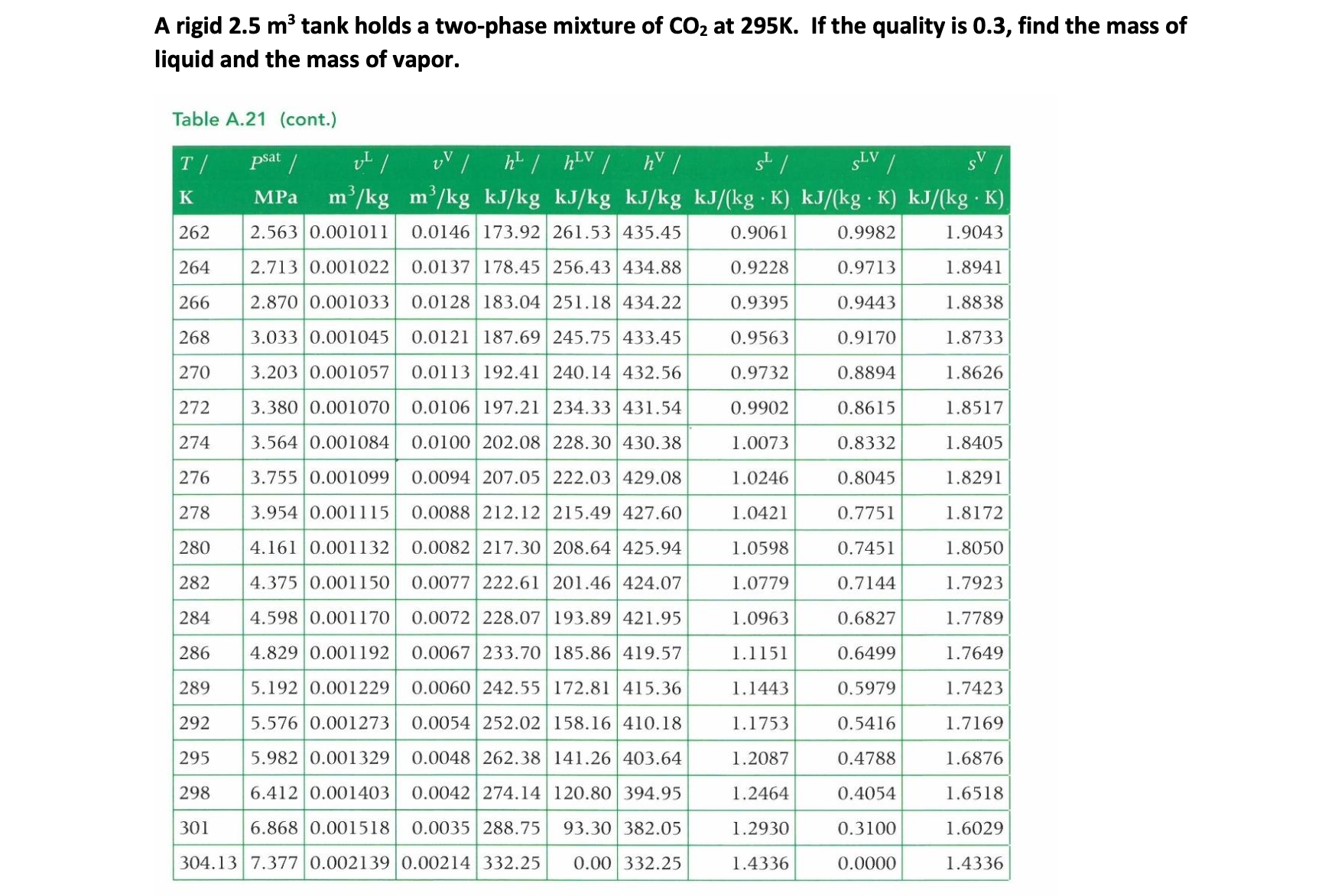Solved A rigid 2.5 ﻿m3 ﻿tank holds a two-phase mixture of | Chegg.com