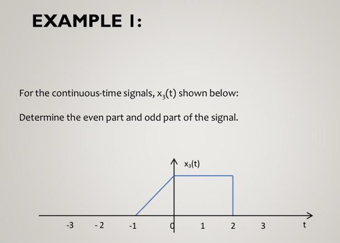 Solved For the continuous-time signals, x3(t) shown below: | Chegg.com