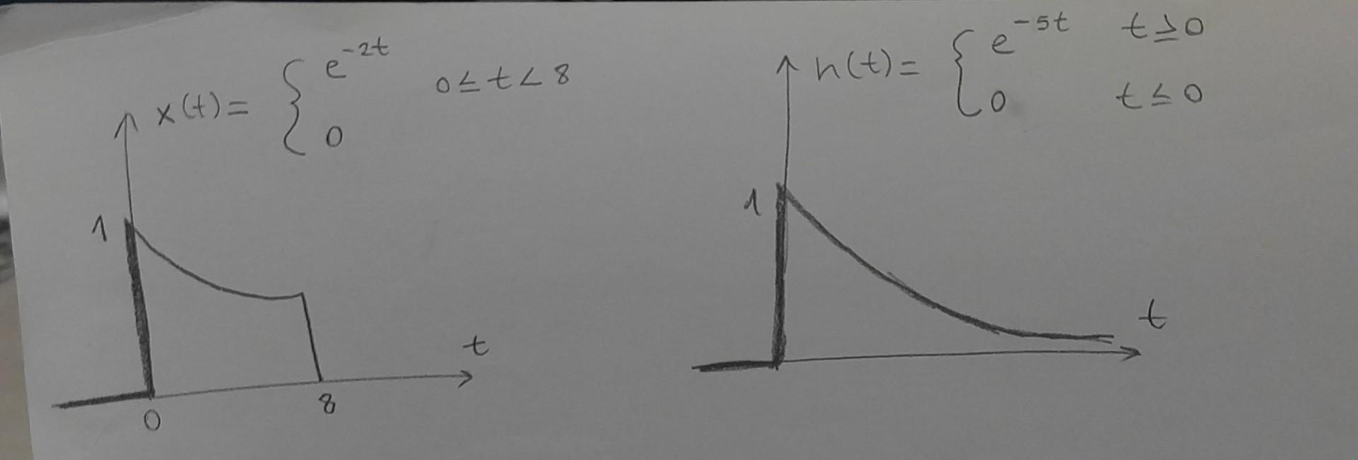 Plot the output signal y(t) to be obtained if the | Chegg.com