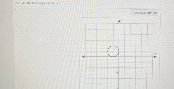 Consider the following relation. | Chegg.com Consider the following relation. | Chegg.com