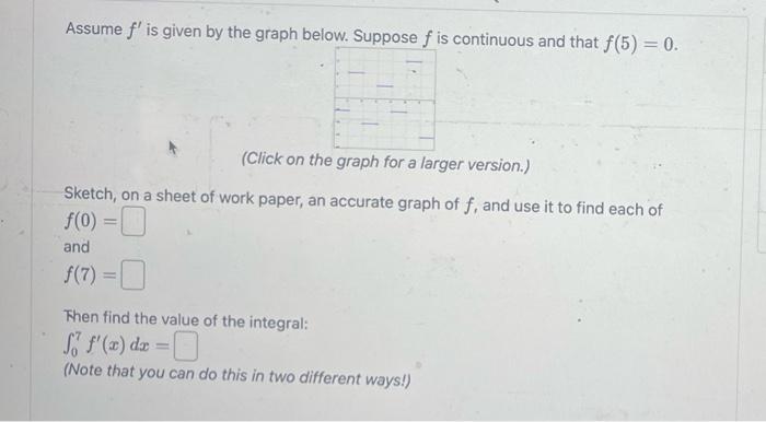 Solved Assume f′ is given by the graph below. Suppose f is | Chegg.com