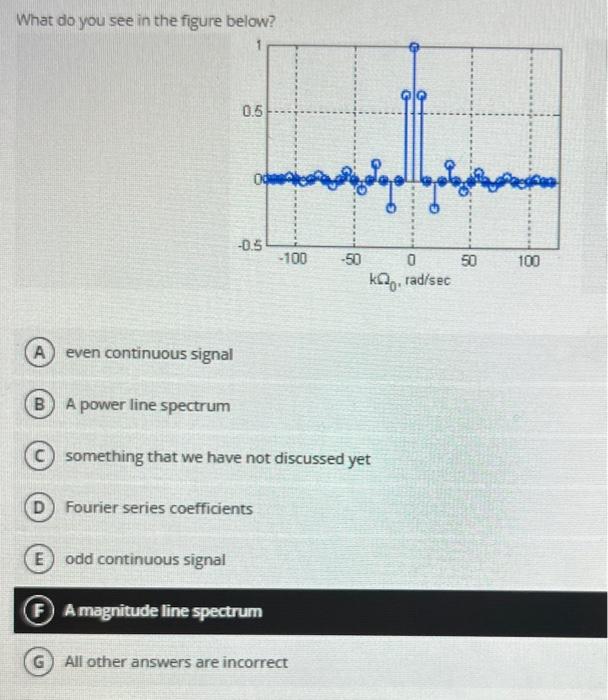 Solved What do you see in the figure below? even continuous | Chegg.com