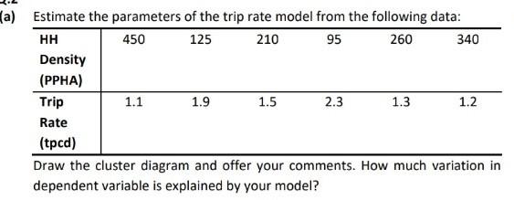 (a) Estimate the parameters of the trip rate model | Chegg.com