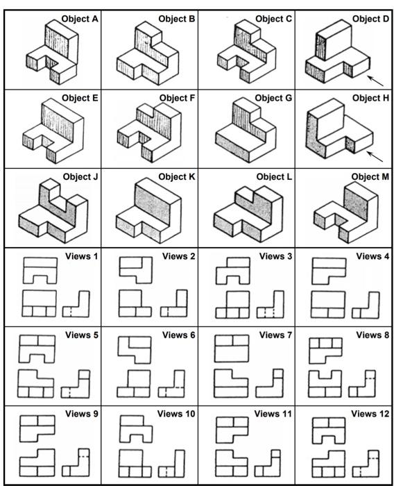 Solved Object A Object B Object C Object D Object E Object F 9842