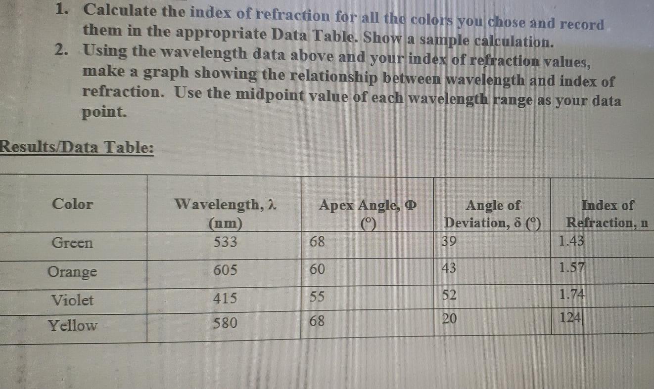 Solved 1. Calculate the index of refraction for all the | Chegg.com