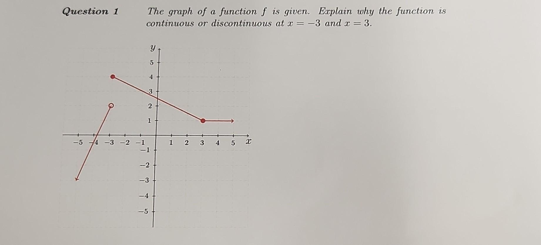 Solved Question 1 The graph of a function f is given. | Chegg.com