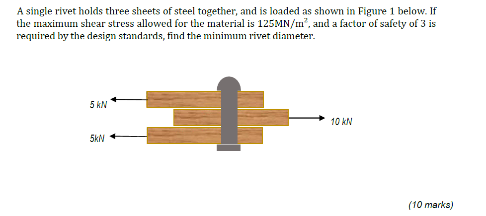 Solved A single rivet holds three sheets of steel together, | Chegg.com