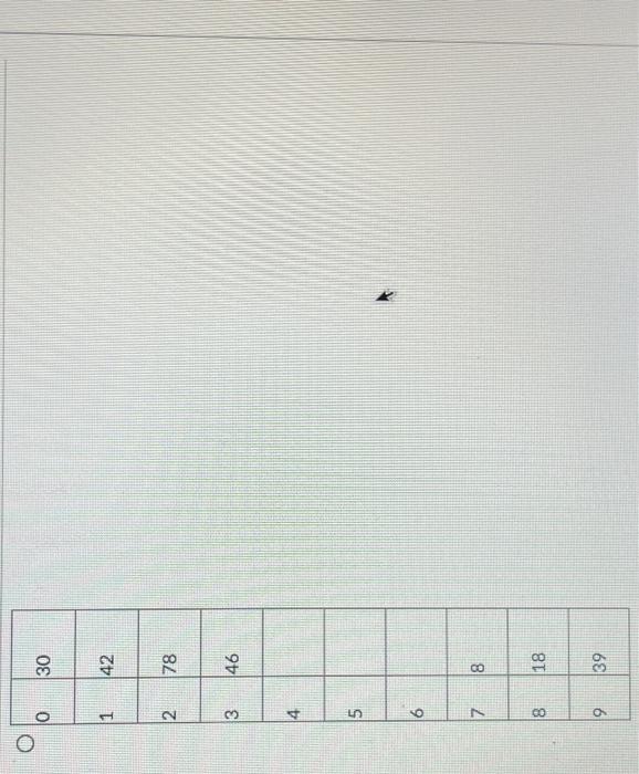 Solved What is a hash table? A structure used for storage A | Chegg.com