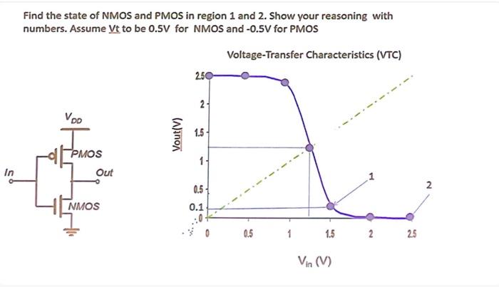 Solved Find the state of NMOS and PMOS in region 1 and 2 . | Chegg.com