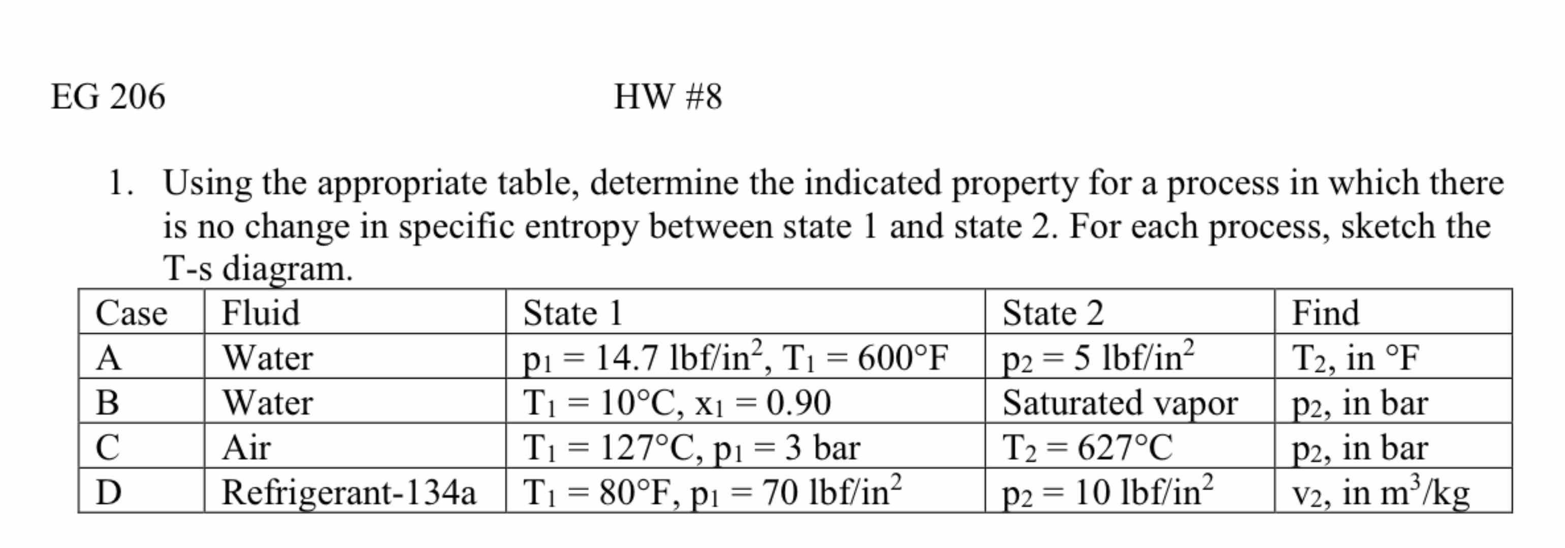Solved Using the appropriate table, determine the indicated | Chegg.com