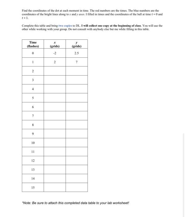 To complete this laboratory pre-lab, each student | Chegg.com