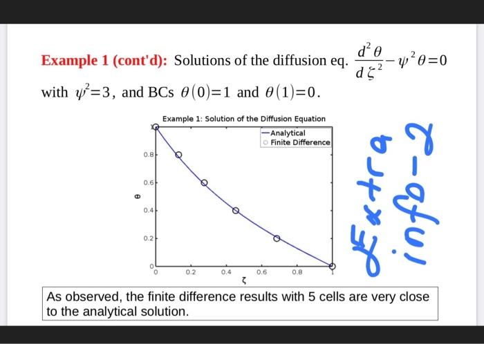Solved :-) Solve Example 1, using finite differences with 6 | Chegg.com