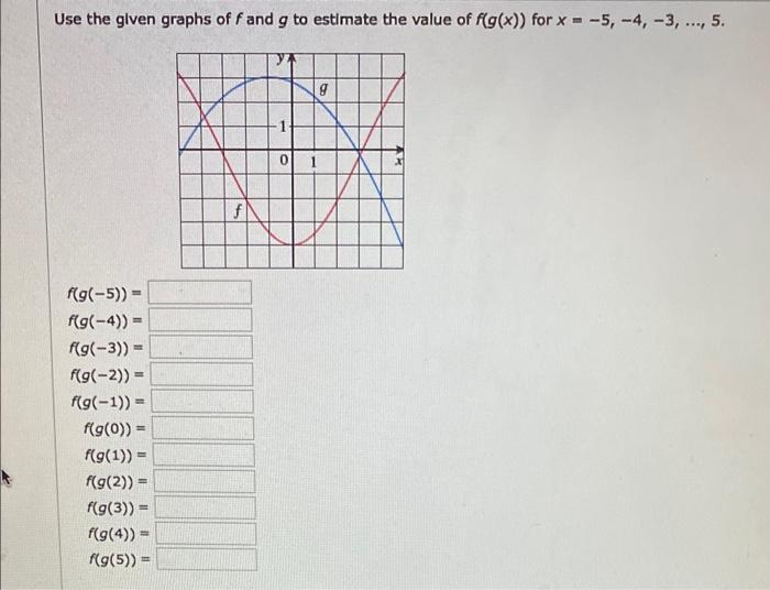 Solved Use the glven graphs of f and g to estimate the value | Chegg.com