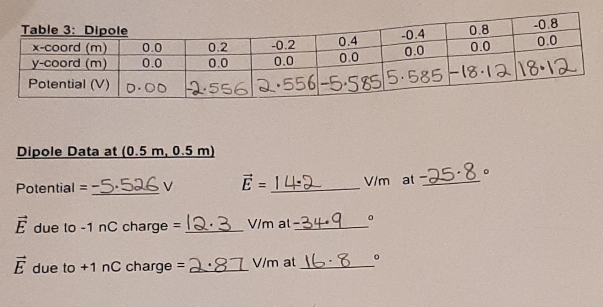 Solved 1 E XIV T 18.1 V 5.6 V6V00-26-6.6 V-101 V I 1 +1 nc | Chegg.com