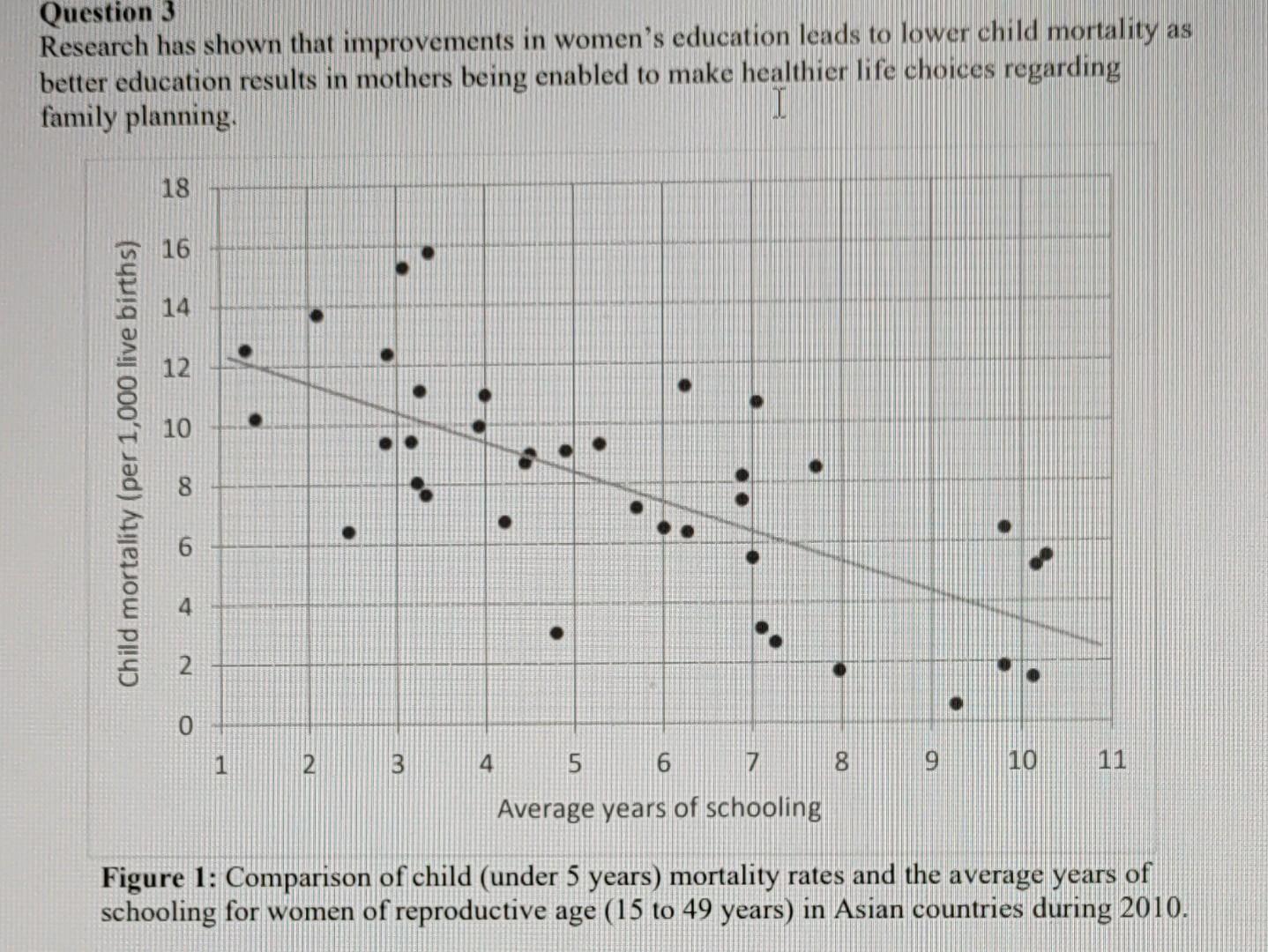 a) Describe the trend (correlation) in the data shown | Chegg.com