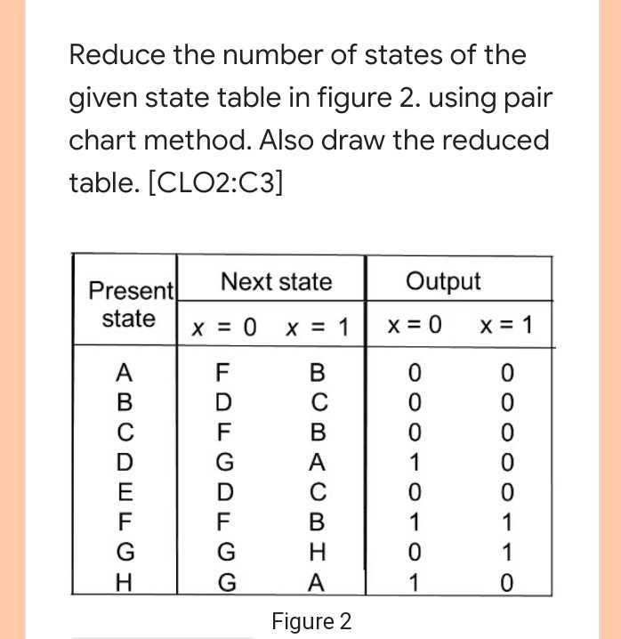 Solved Reduce the number of states of the given state table | Chegg.com