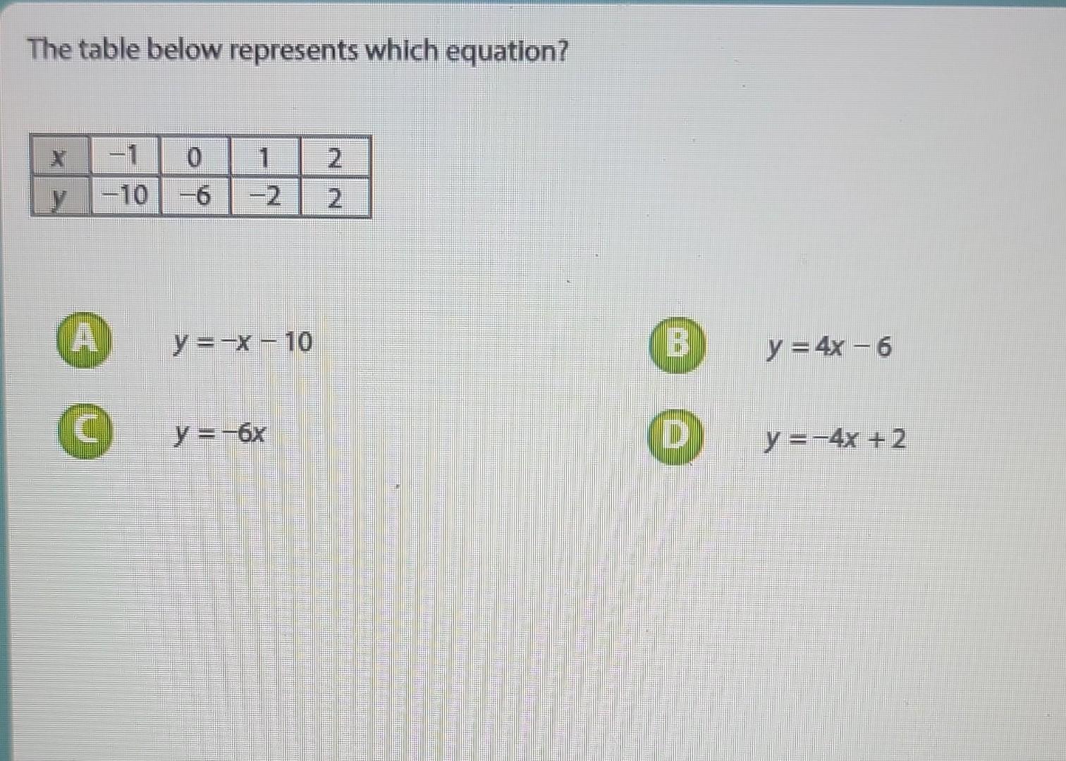 Solved The table below represents which equation? y=−x−10 | Chegg.com