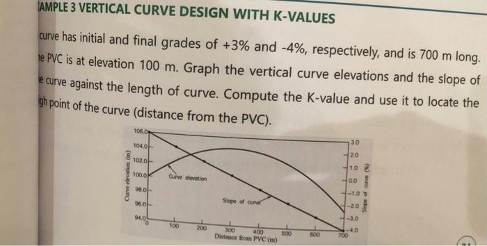 Solved AMPLE 3 VERTICAL CURVE DESIGN WITH K-VALUES curve has | Chegg.com