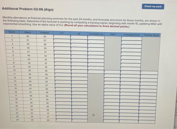 Solved Additional Problem 03-06 (Algo) Check my work Monthly | Chegg.com