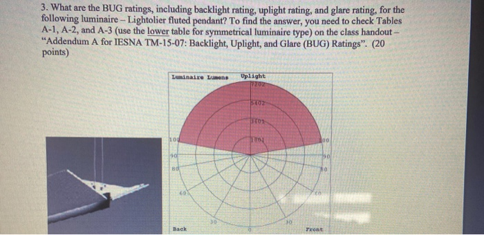 3. What are the BUG ratings, including backlight | Chegg.com