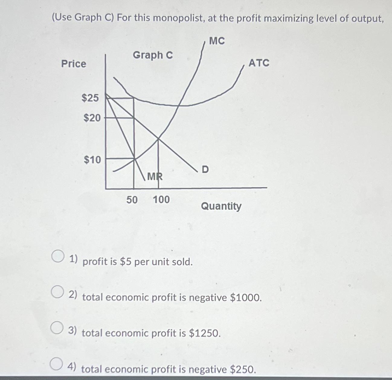 Solved (Use Graph C) ﻿For this monopolist, at the profit | Chegg.com