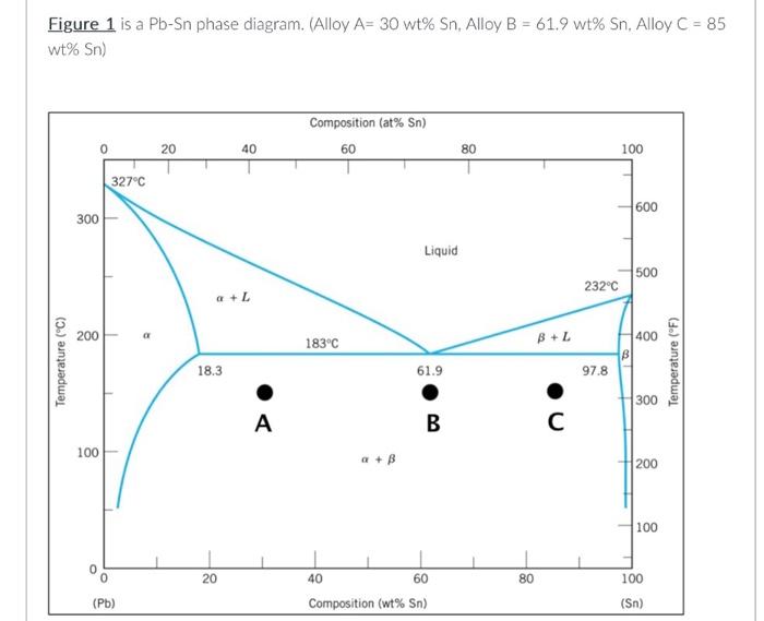 Sn Alloy Phase Diagram Line Compound The Following Question